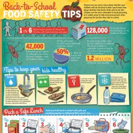 Food Safety by Events and Seasons | FoodSafety.gov